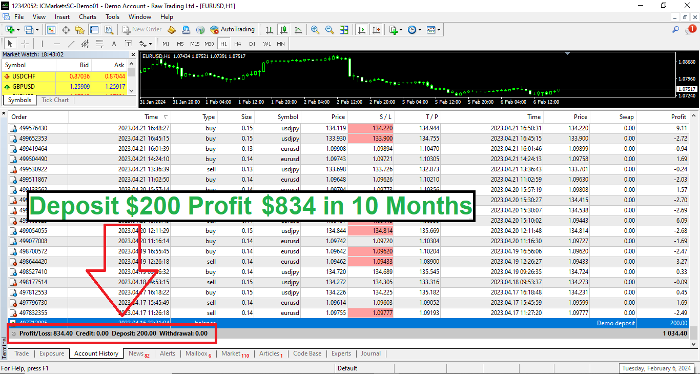 Pricing Skilled Robo fx - for Your Crypto, Forex, Stocks & Day Trading ...